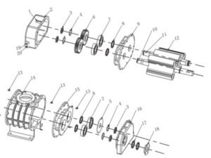 Roots Blower Selection Applications