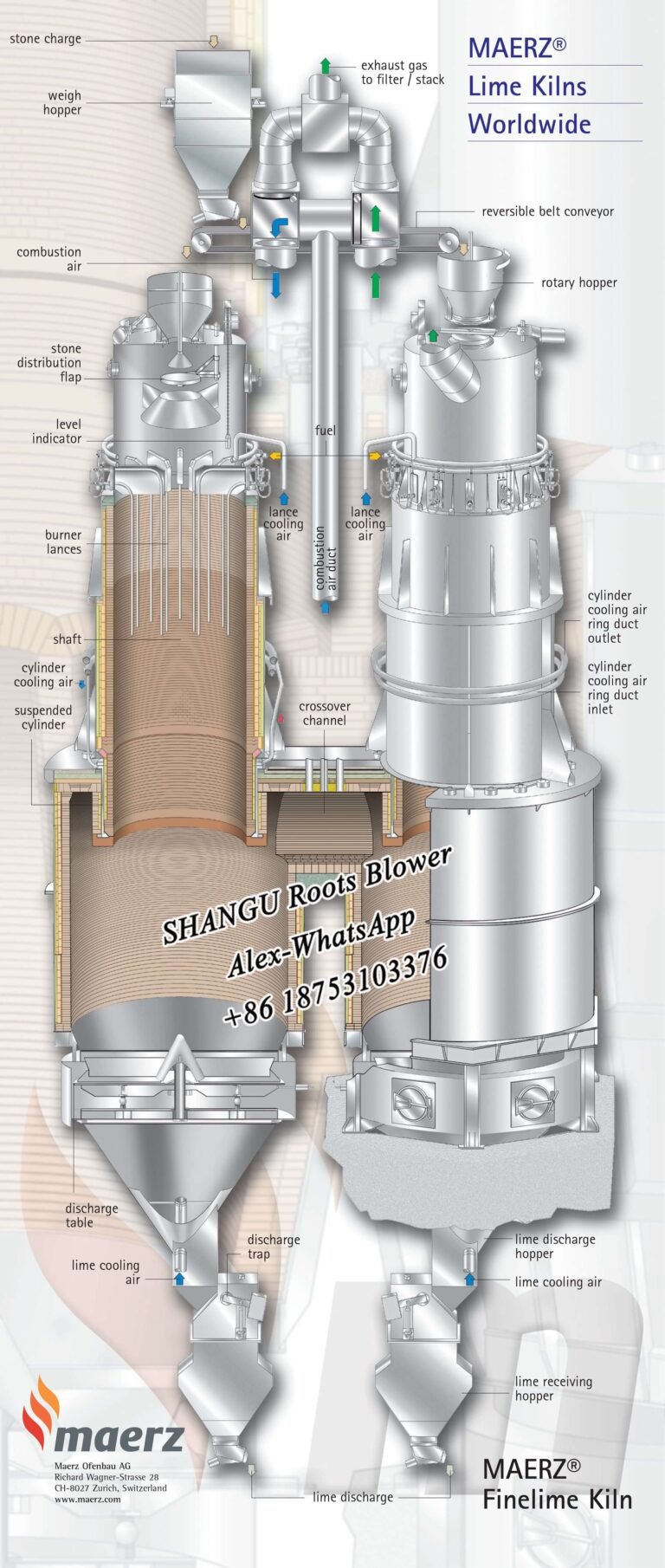Maerz Kiln Roots Blower-Shandong Mingtian Machinery Group