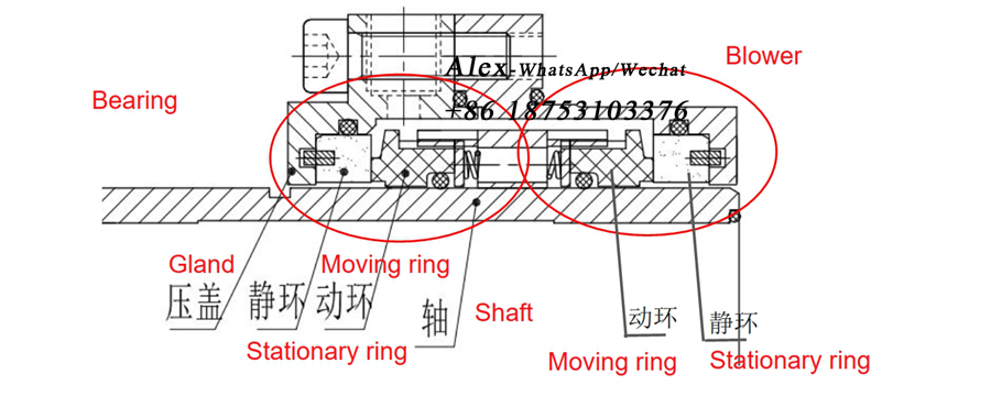 Roots Blower Sealing Forms-Shangu Roots Blower
