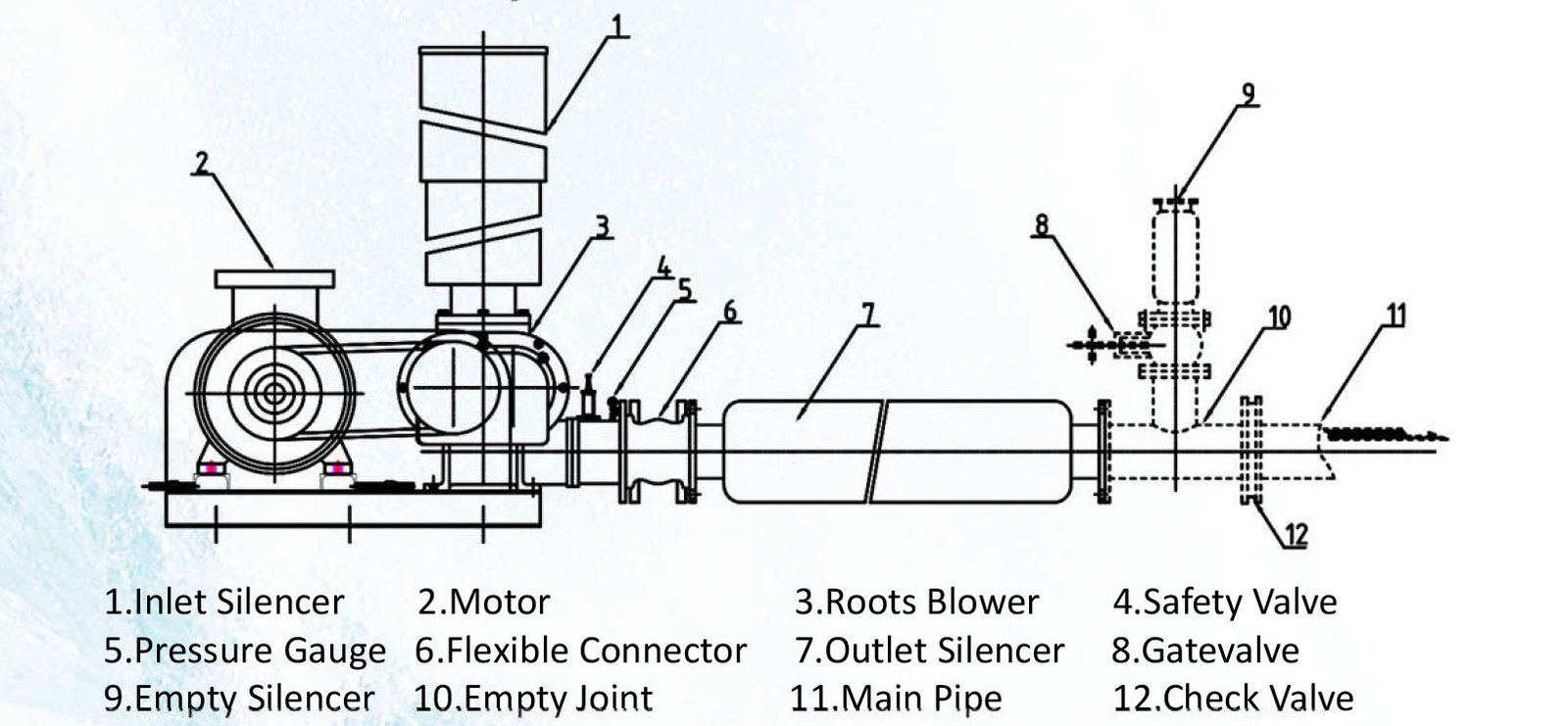 Roots Blower Commissioning Procedure
